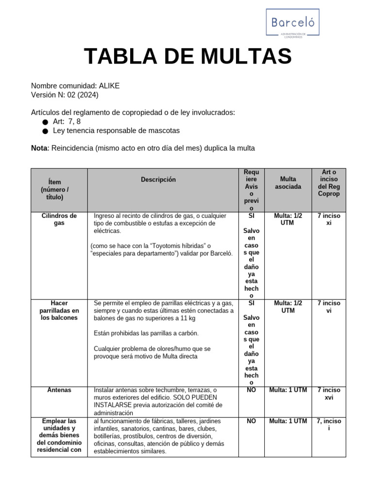 Multas y Normas de Copropiedad ALIKE | PDF | Condominio | Multa (pena)