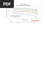 ASME B16.5 Flange Ratings Guide | PDF