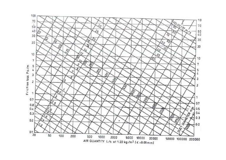 26 - Duct Chart | PDF