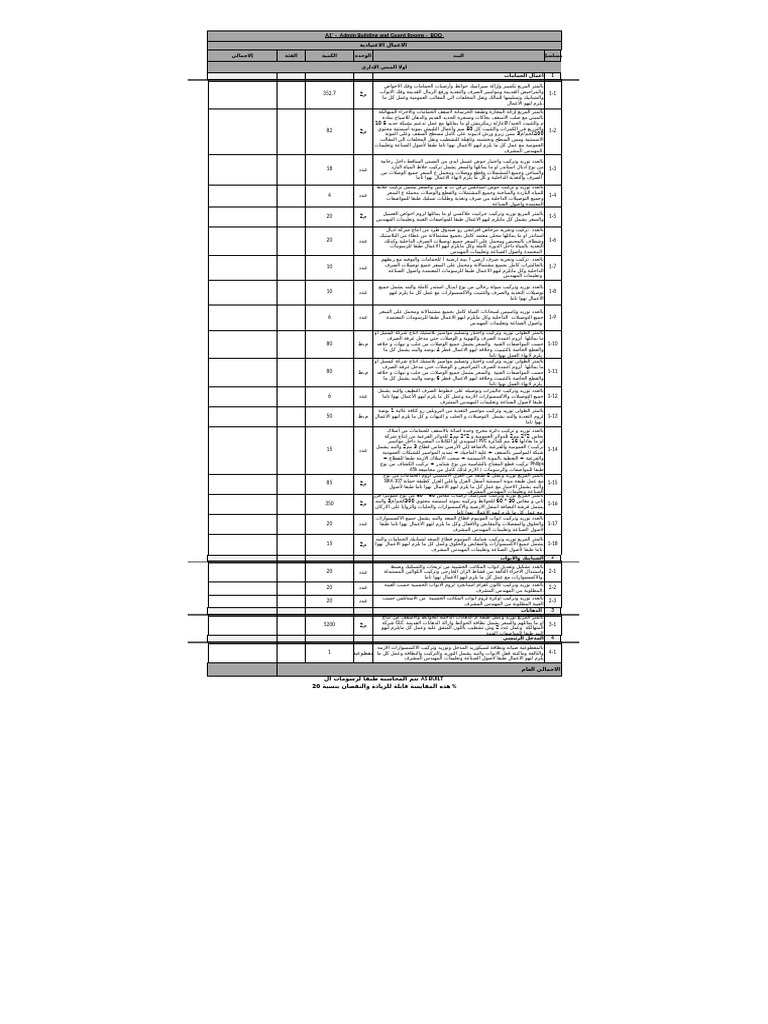 Admin Building BOQ | PDF