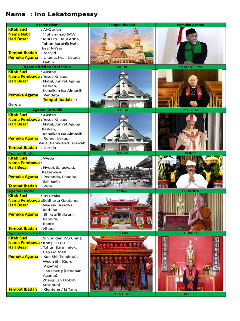 Agama Di Indonesia | PDF
