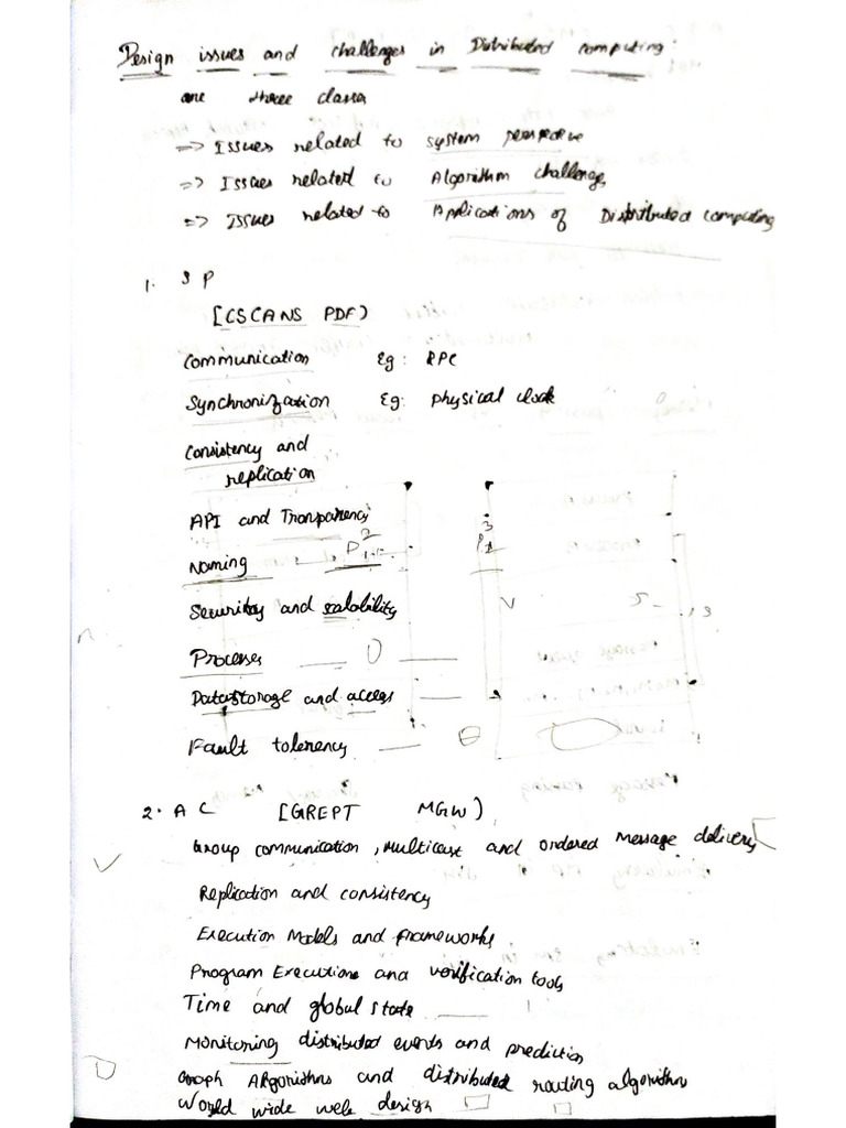 Design Issues | PDF