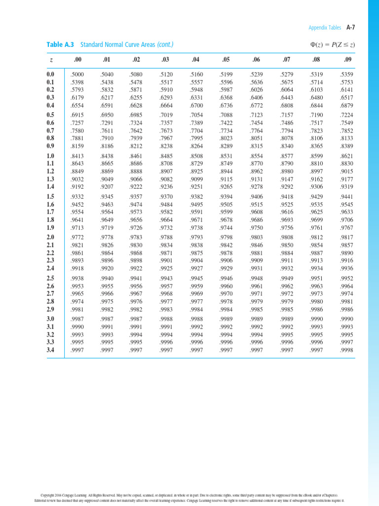Inbound 6122817374492467101 | PDF | Statistical Theory