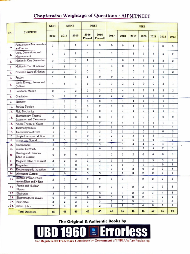 Errorless Basics | PDF | Geometry | Physics