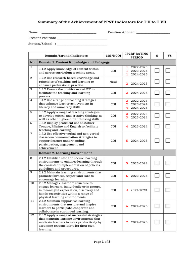 PPST Indicators Achievement Summary | PDF | Educational Assessment ...