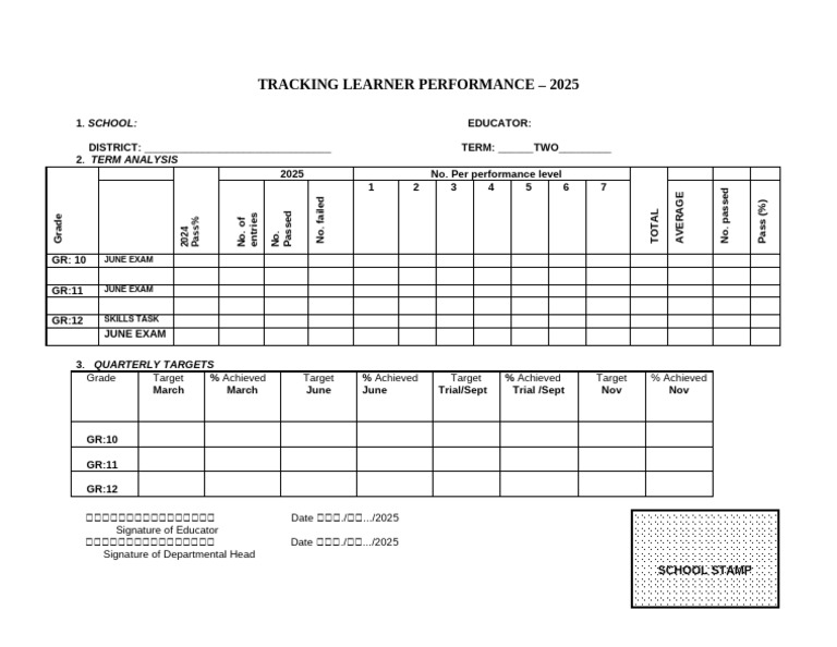 Tracking Learner Peformance Template 2025 | PDF