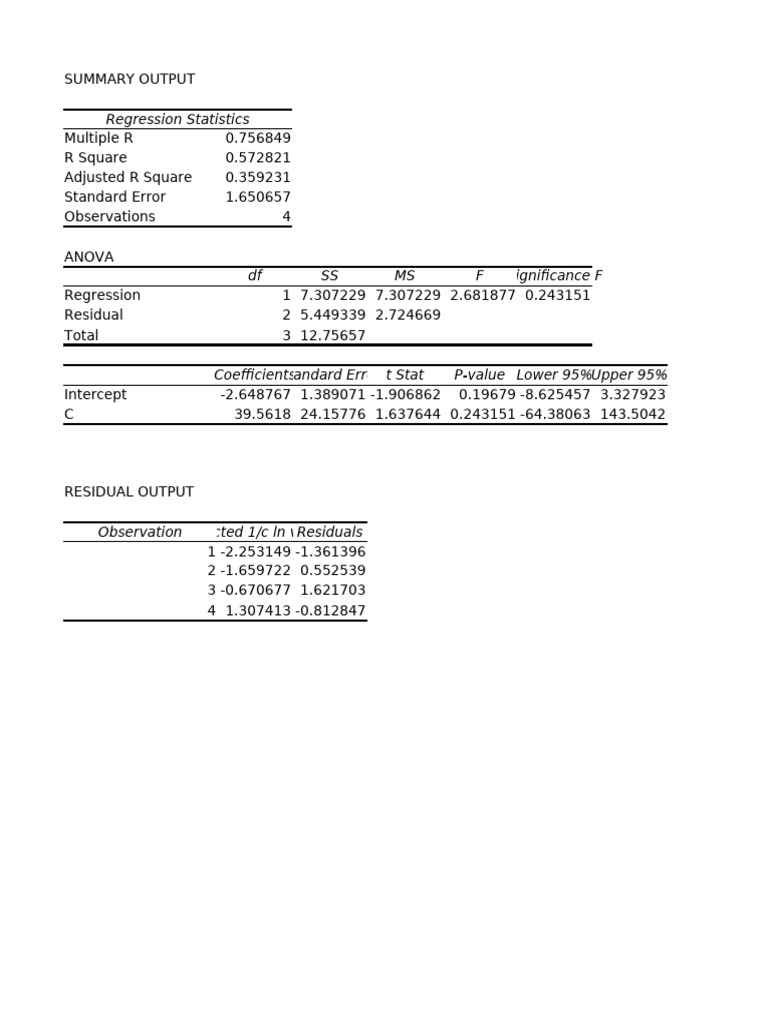 Regression Analysis Summary Report | PDF