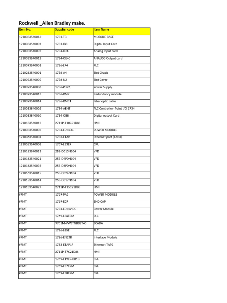 Rockwell Automation Product List | PDF | Programmable Logic Controller ...