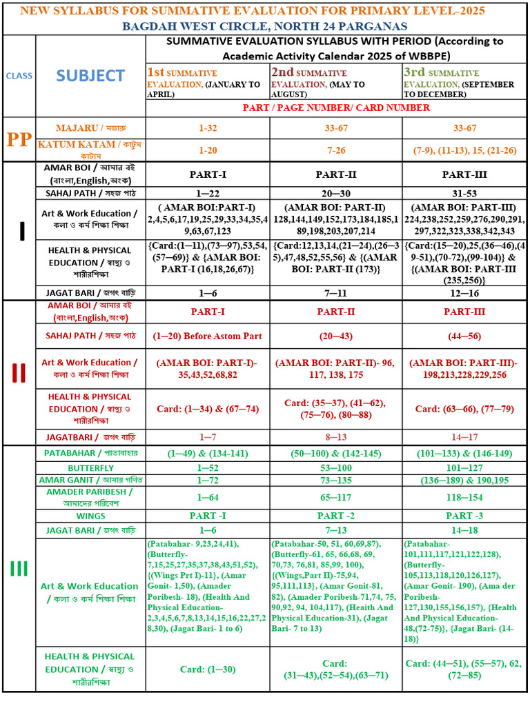 Primary Syllabus 2025 Overview | PDF