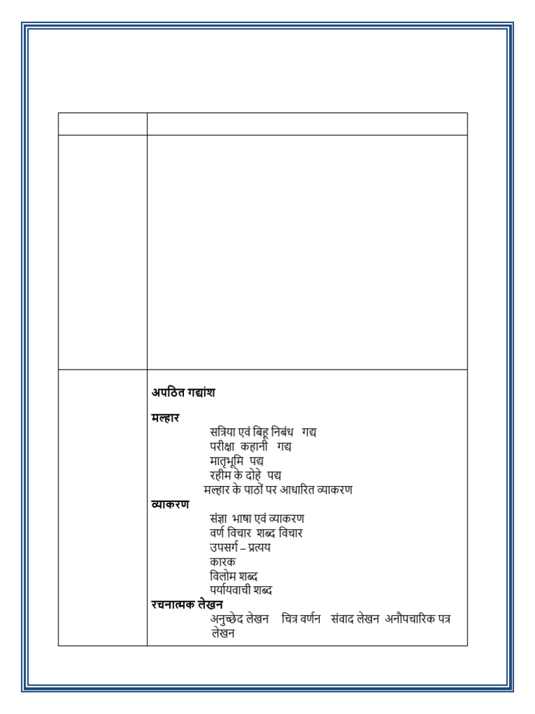 Class Vi Syllabus - Term I - 2025-26 | PDF