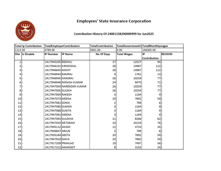 Contribution Summary for June 2025 | PDF
