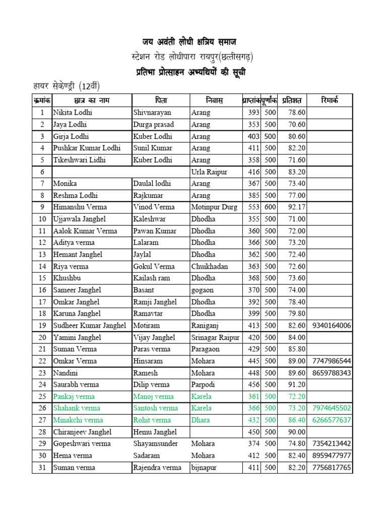 Pratibha Protsahan 12th | PDF