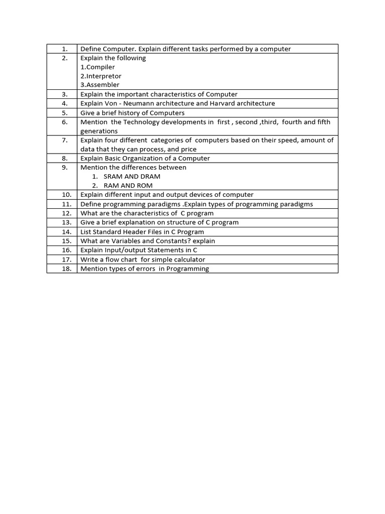 C PROGRAMMING Assignment QB-unit 1 | PDF