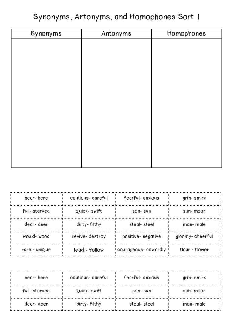 Synonyms, Antonyms, and Homophones Sort 1 | PDF
