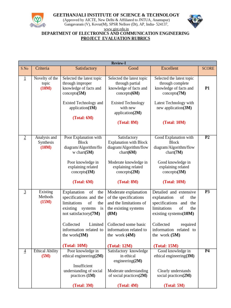 Project Rubrics For Evaluation | PDF | Cognitive Science | Learning