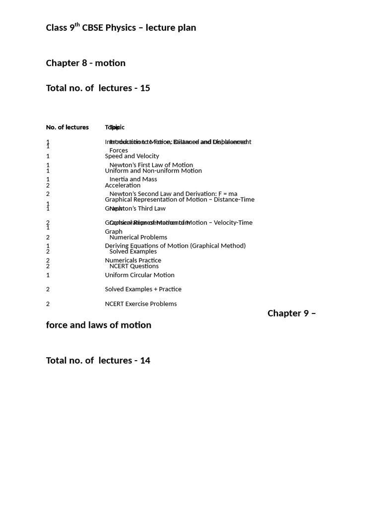 Class 9 CBSE Physics Lecture Plan | PDF | Force | Newton's Laws Of Motion