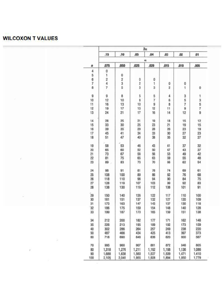Wilcoxon Table | PDF