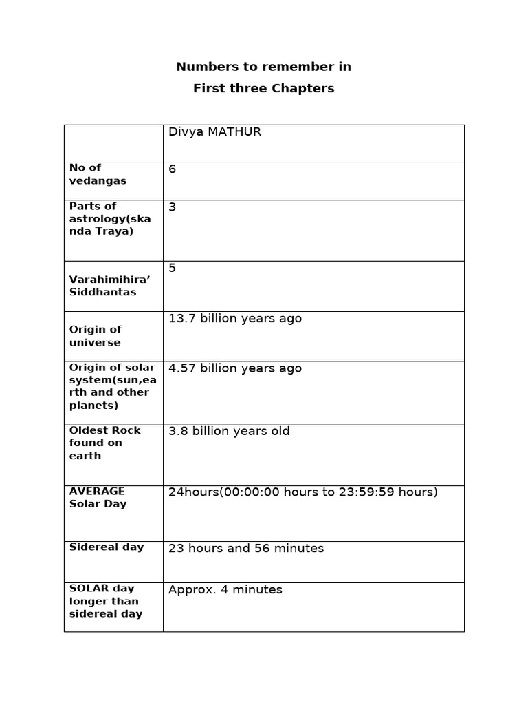 Numbers in Astronmy After Corrections | PDF | Zodiac | Technical ...