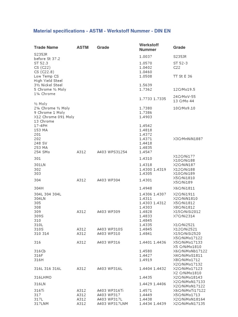 Material Specifications - ASTM - Werkstoff Nummer - DIN en | PDF