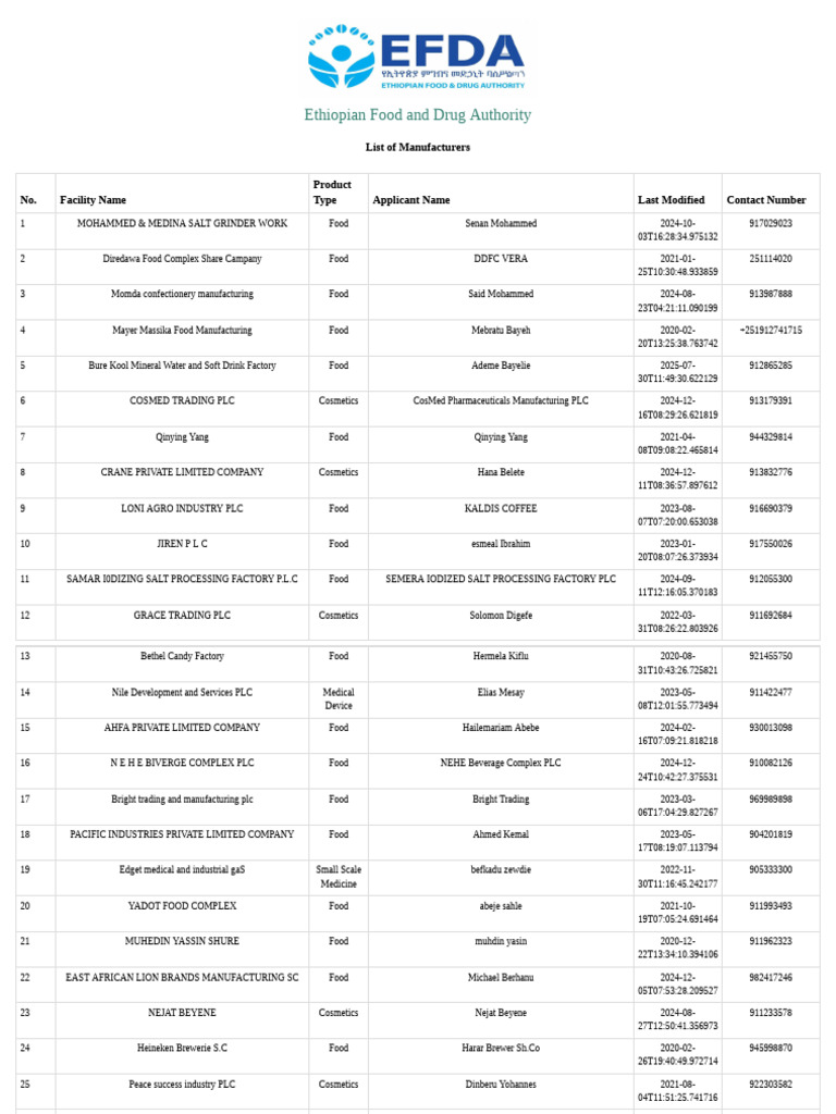 List of Manufacturers | PDF