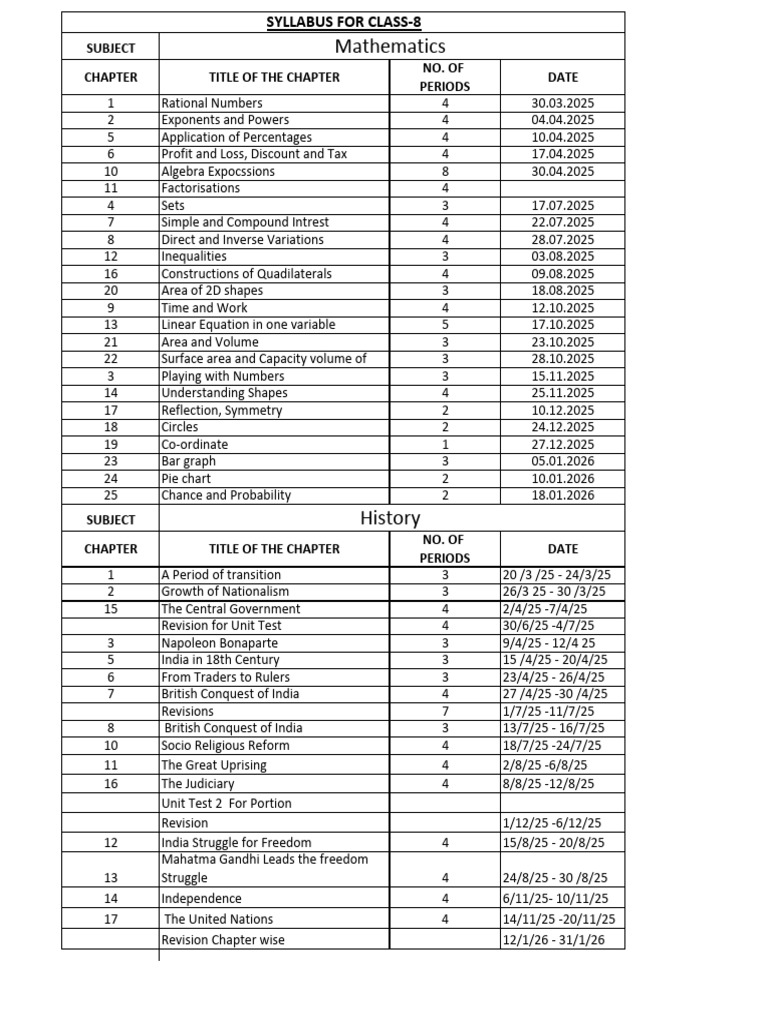 Class 8 Syllabus 2025-26 Overview | PDF | Chemical Compounds | Area