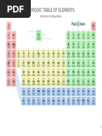 Periodic Table SPDF | PDF