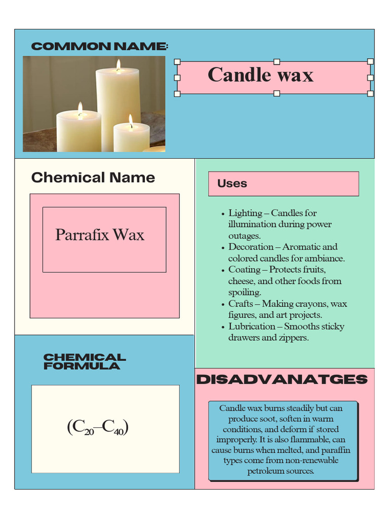 Candles Wax | PDF
