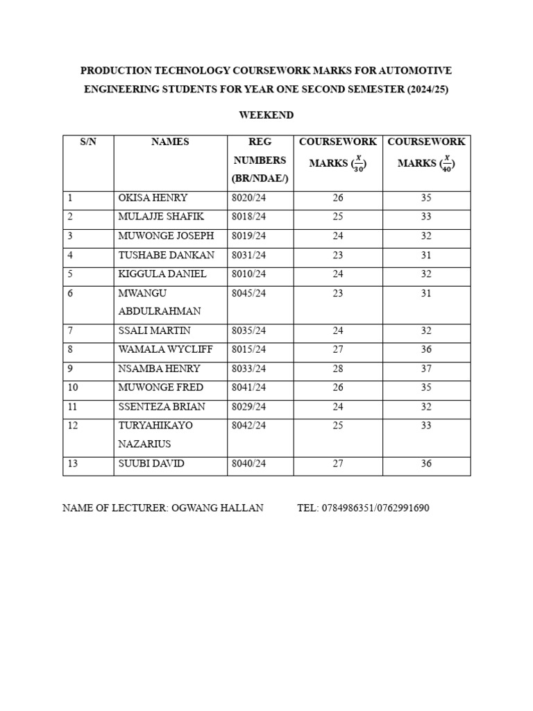 Production Technology Coursework Marks For Automotive Year One Second ...