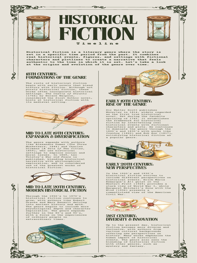 Historical Fiction Timeline Infographic in Retro Vintage Neutral Style ...