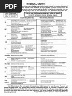 Interval Song Reference Chart | PDF