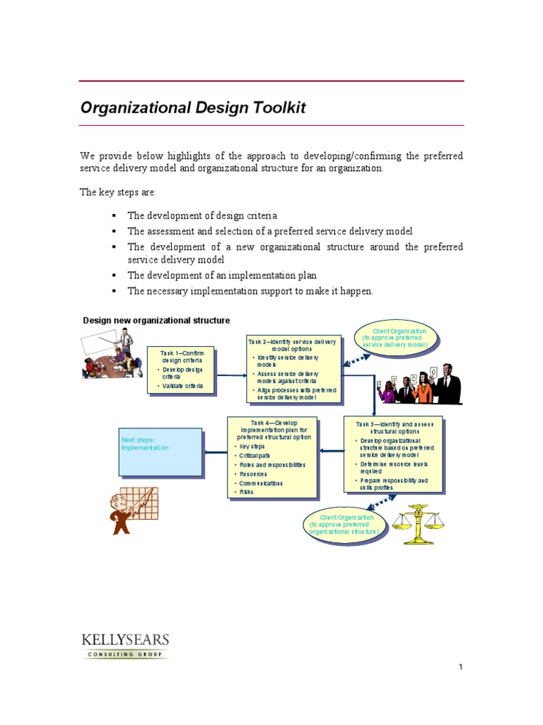 Organizational Design Toolkit | Organizational Structure | Business Process
