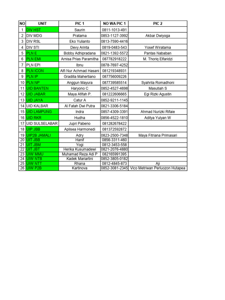 Nomor Pic PLN | PDF