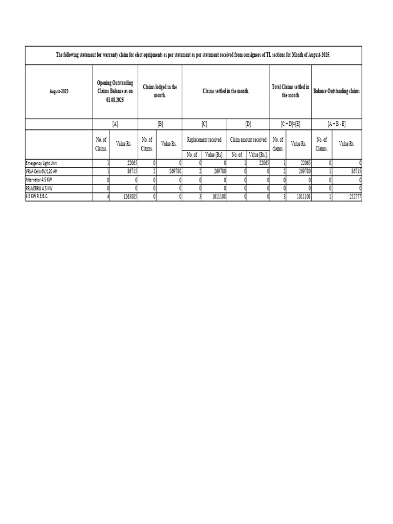 Handling Claim Aug-2025 | PDF