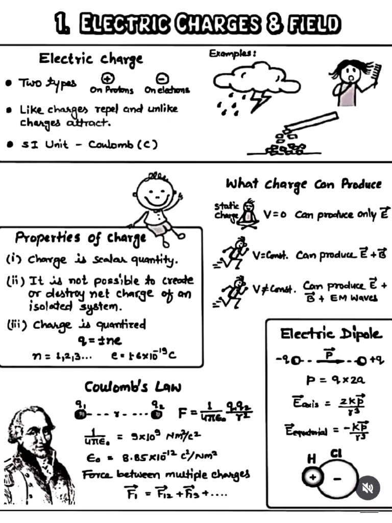 Class 12 Physics Formulas | PDF