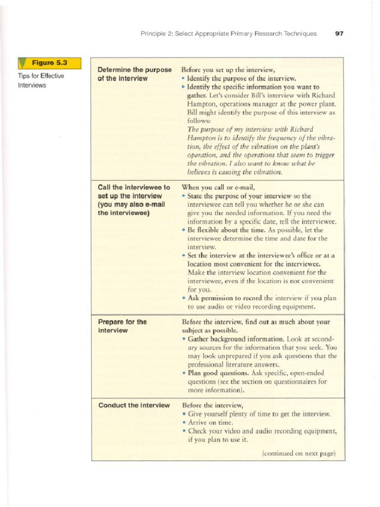Interview Tips | PDF