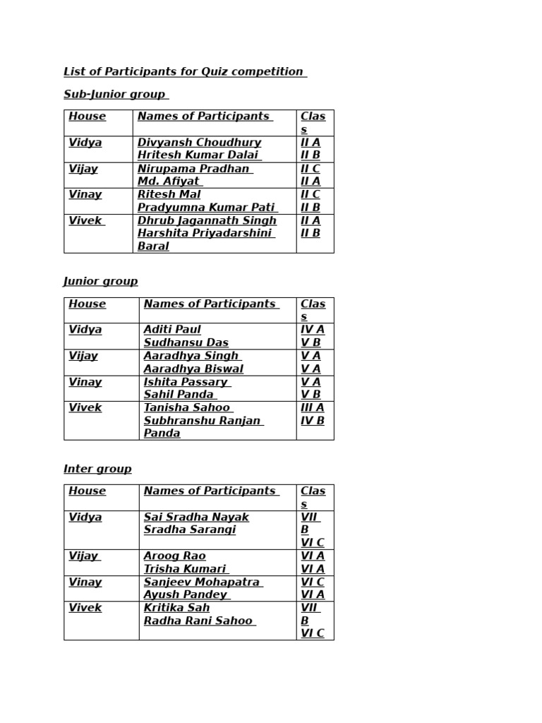 Quiz Competition Participants List | PDF