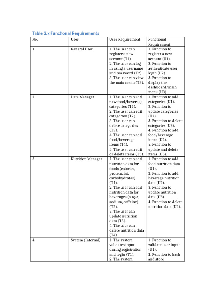 Functional Requirements | PDF | User (Computing) | Password