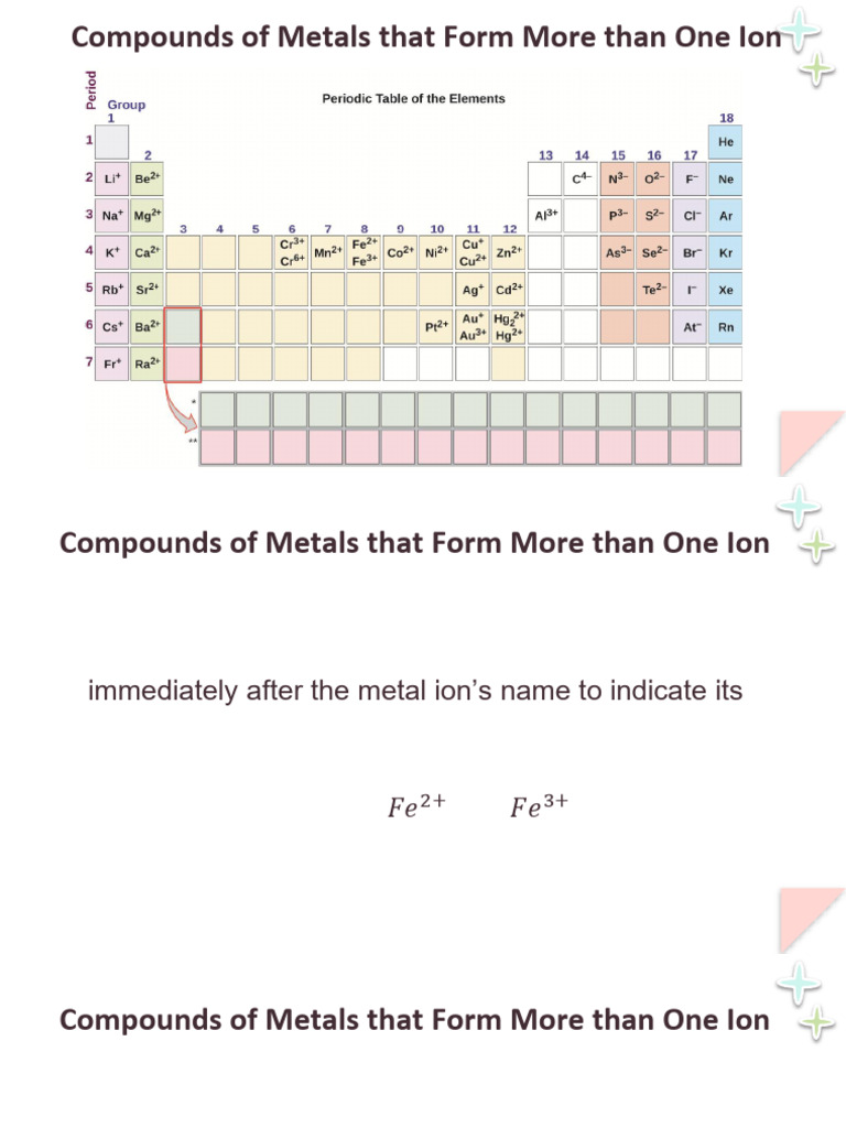 Compounds of Metals That Form More Than One Ion Polyatomic Ions ...
