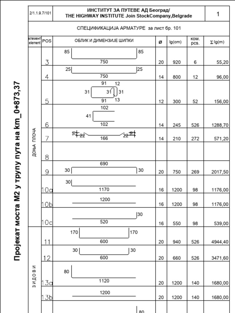 Specifikacija Armature M2 - Donja Ploča I Zidovi | PDF