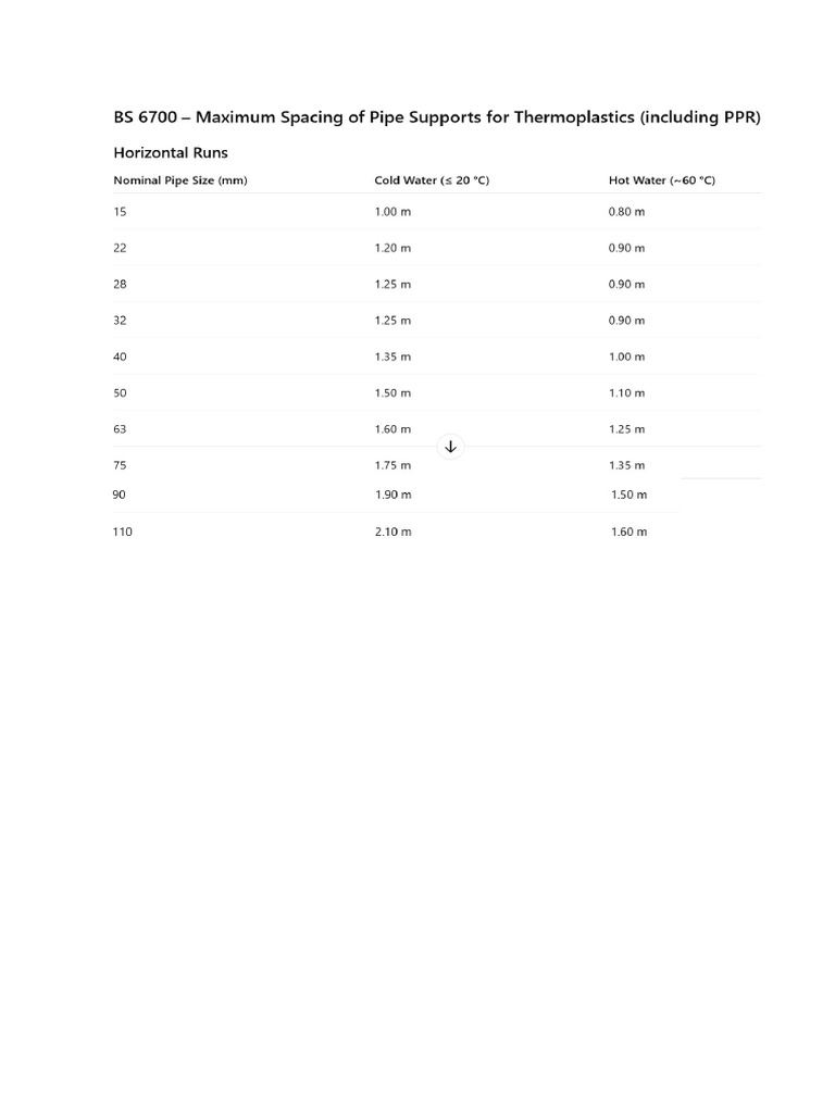 Pipe Spacing | PDF