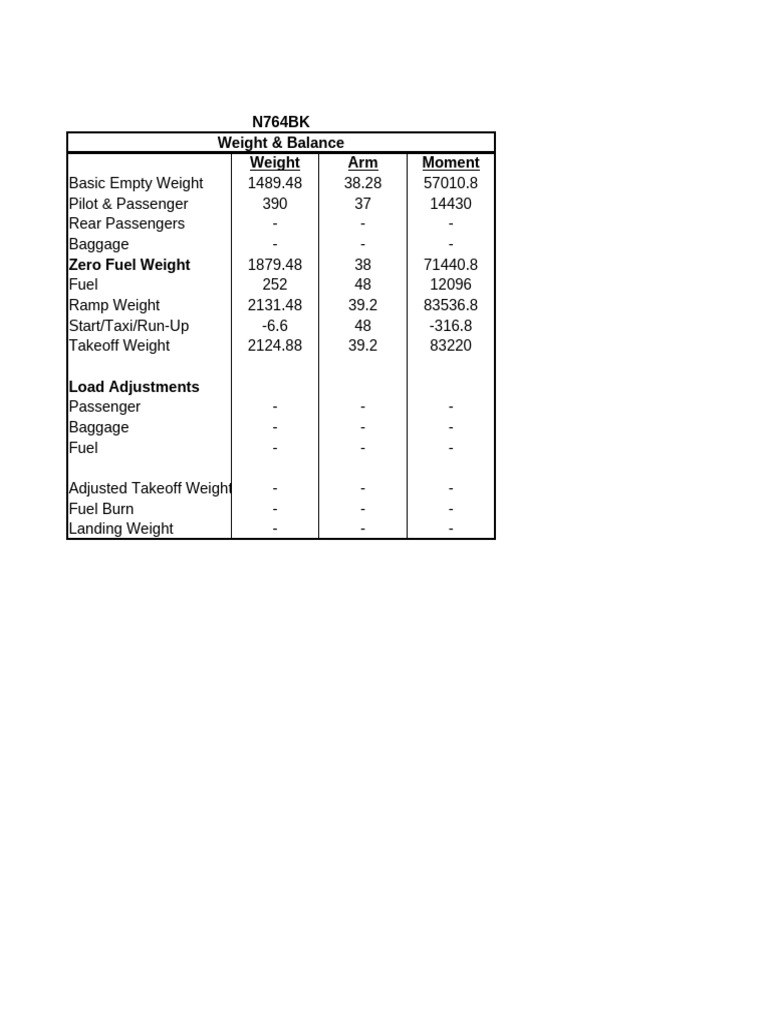 N764BK Weight & Balance Summary | PDF