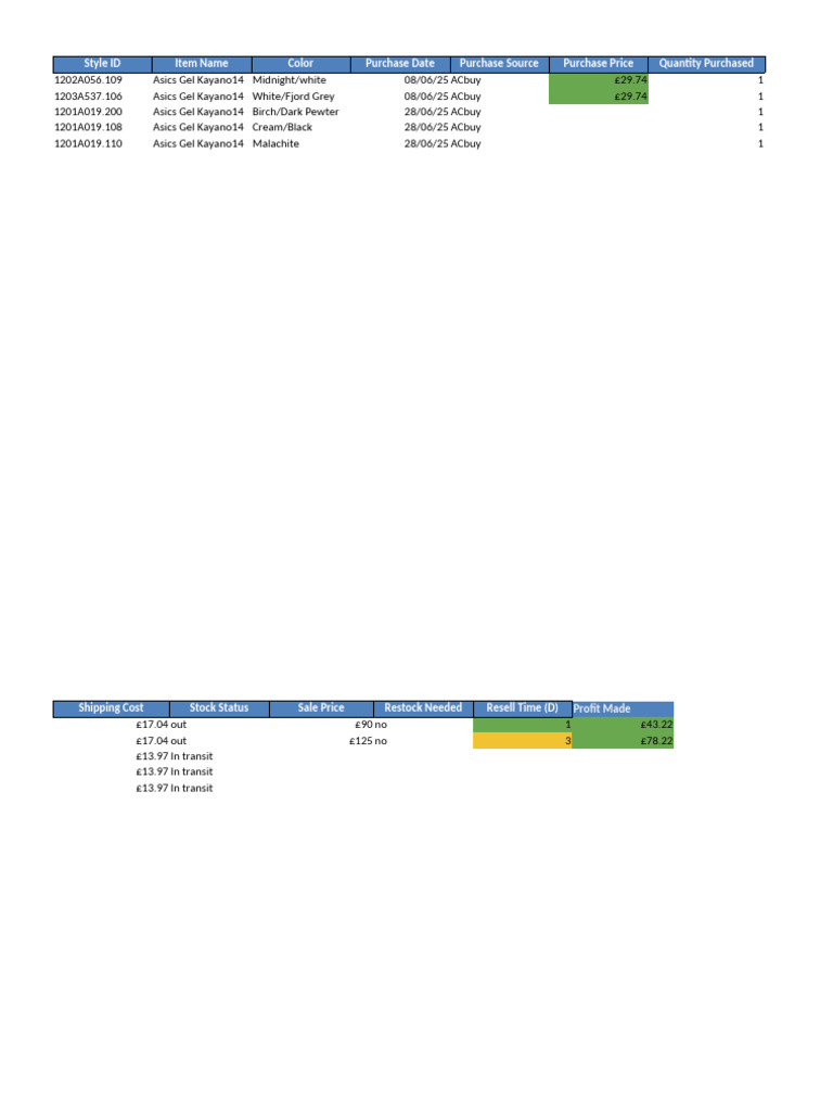 Inv & Sales Tracker Willshop | PDF