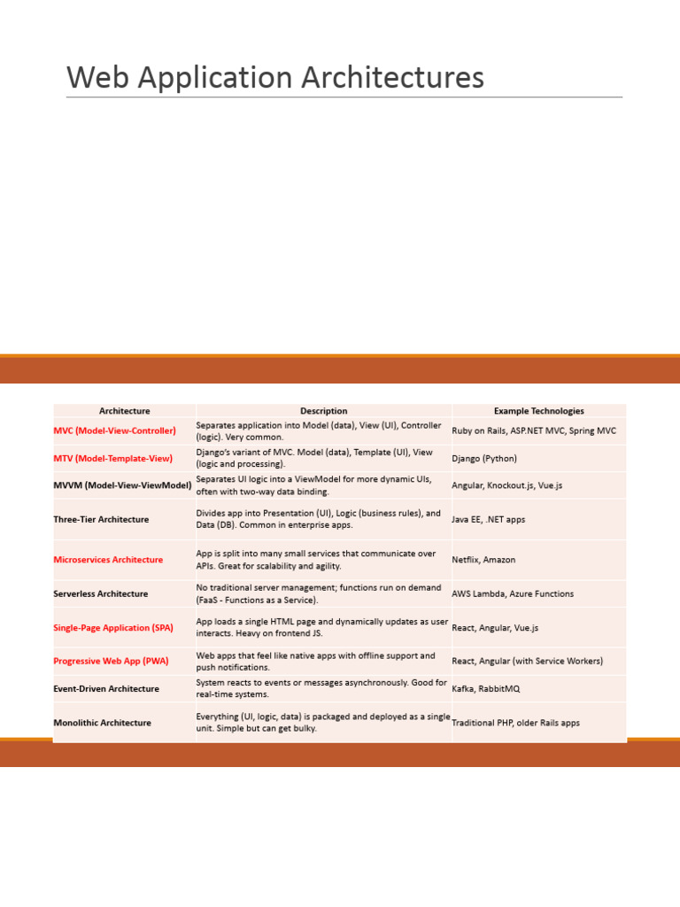 Mobile & Web Development Lecture 6 | PDF | Model–View–Controller | Web Application