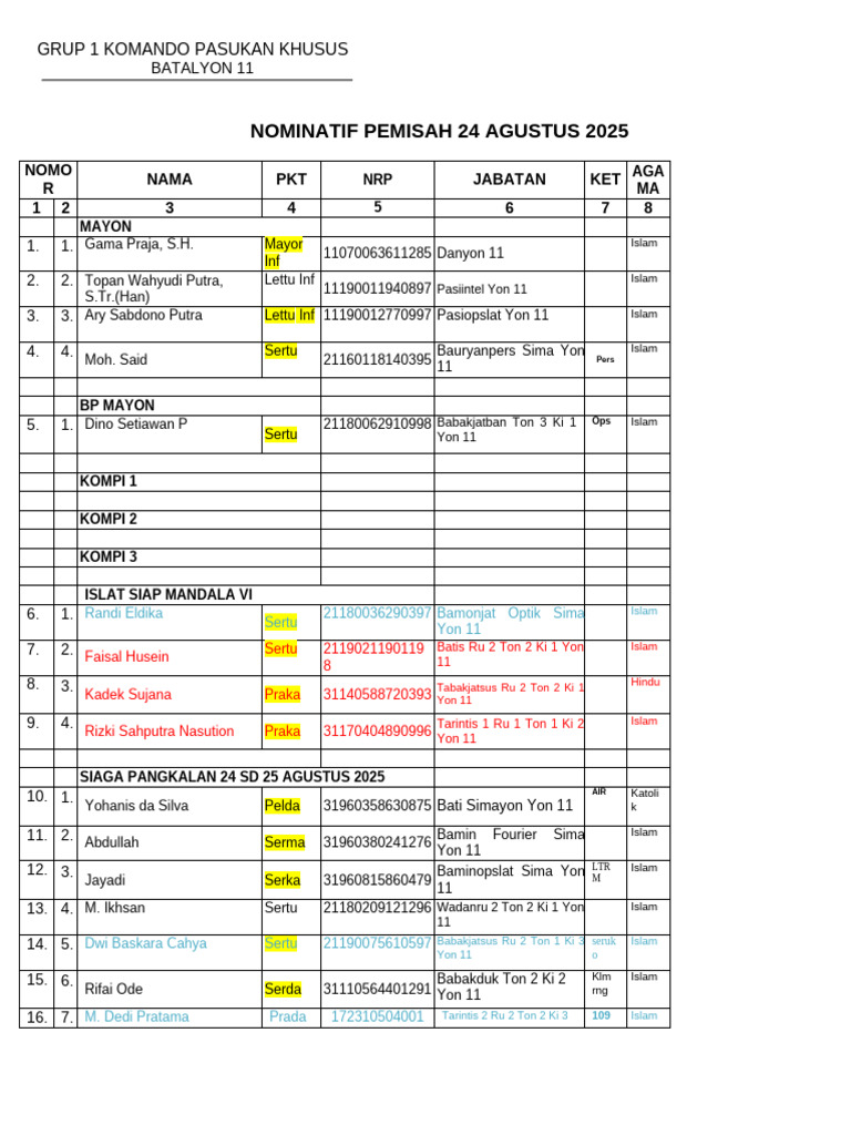 Pemisah 24 Agustus 2025 | PDF | Religious Faiths | Abrahamic Religions