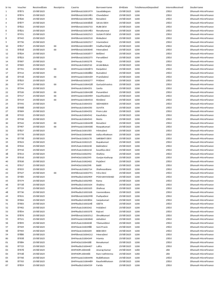 Date Wise Receipt Summary Report (From 25-08-2025 To 25-08-2025) | PDF