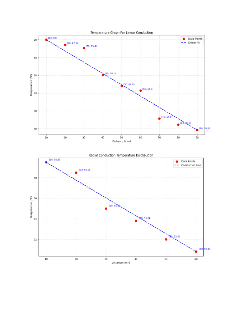 Graph | PDF