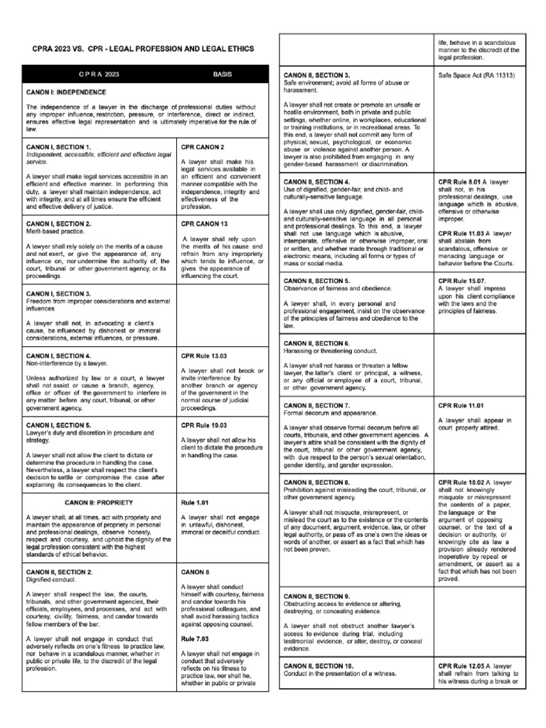 CPRA vs. CPR | PDF
