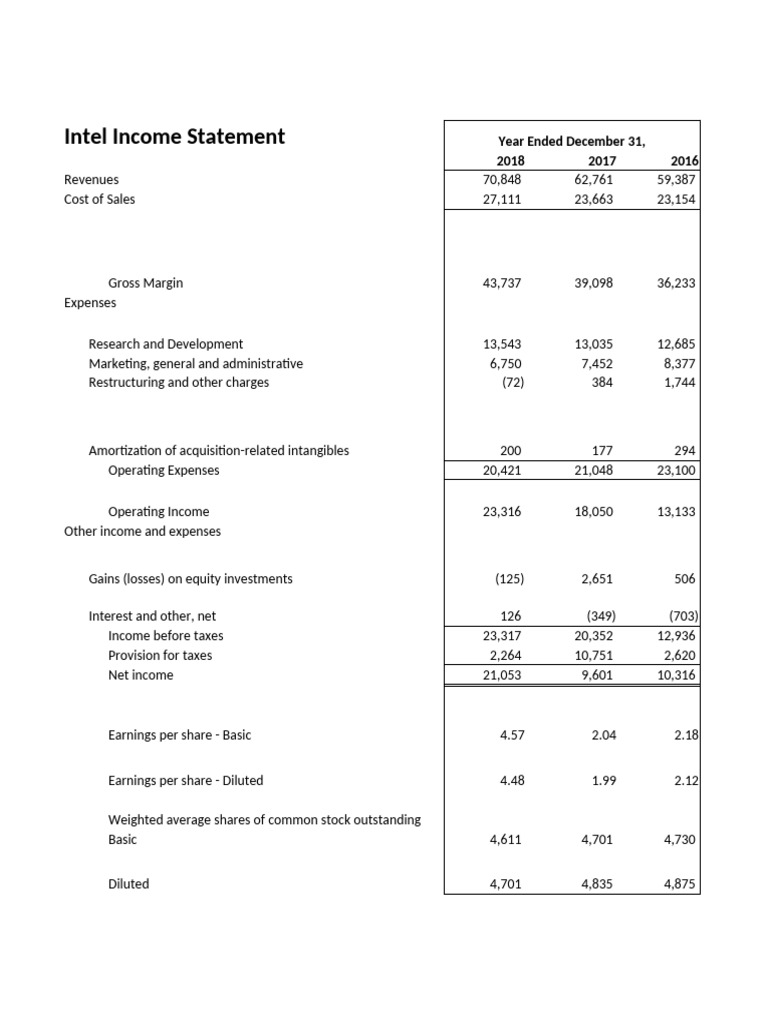 Financial Acumen - Financial Statements Worksheet | PDF | Equity ...