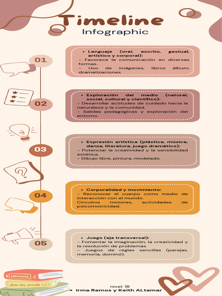 Brown and Beige Minimalist Timeline Infographic | PDF