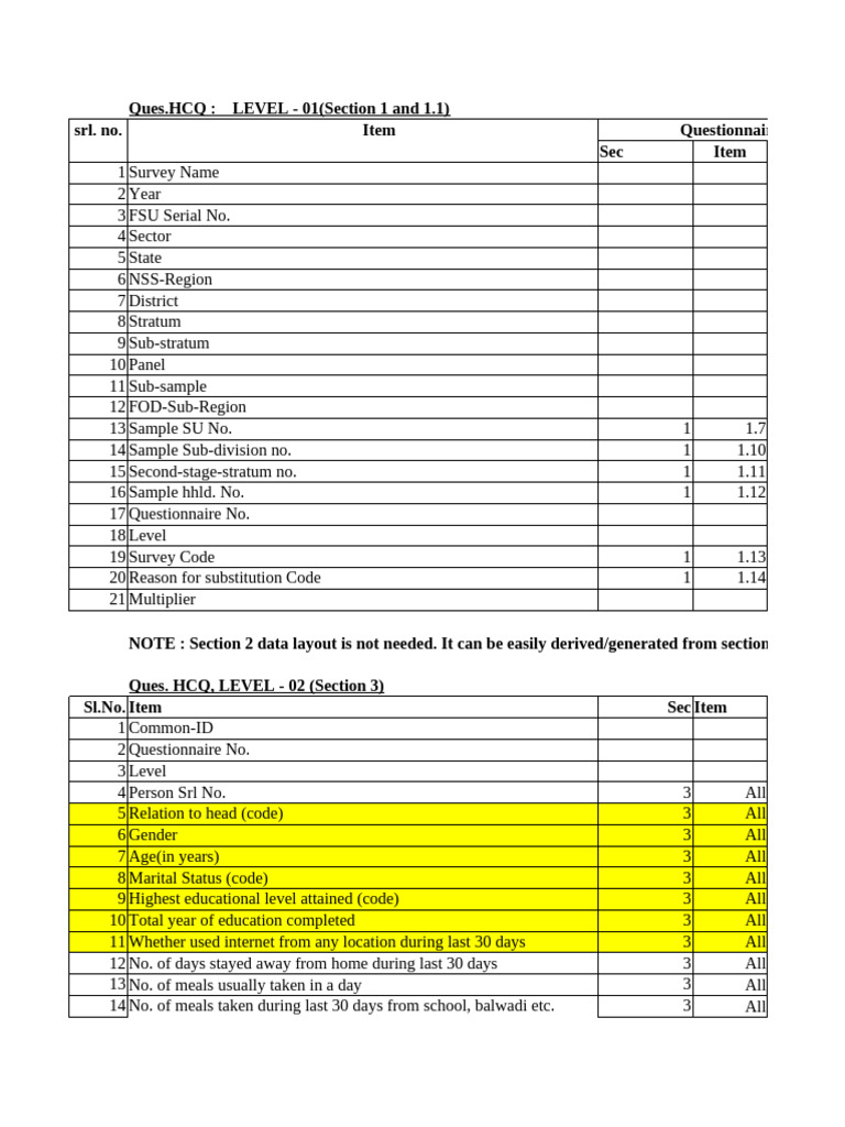 Layout HCES 2022-23 | PDF | Rationing | Filename